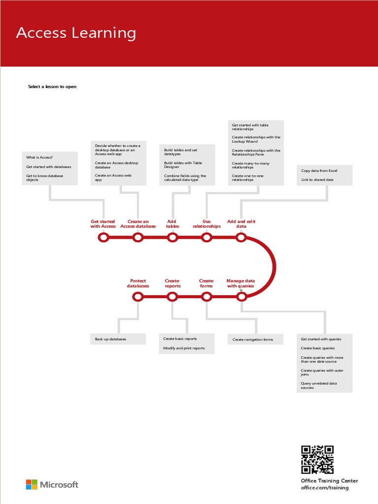 Access Learning: Select A Lesson To Open | PDF | Databases | Computer ...