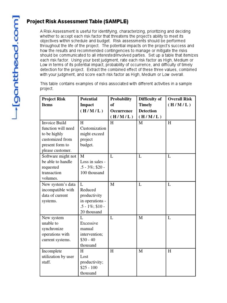 Project Risk Assessment Table (SAMPLE) | PDF | Risk Assessment | Risk
