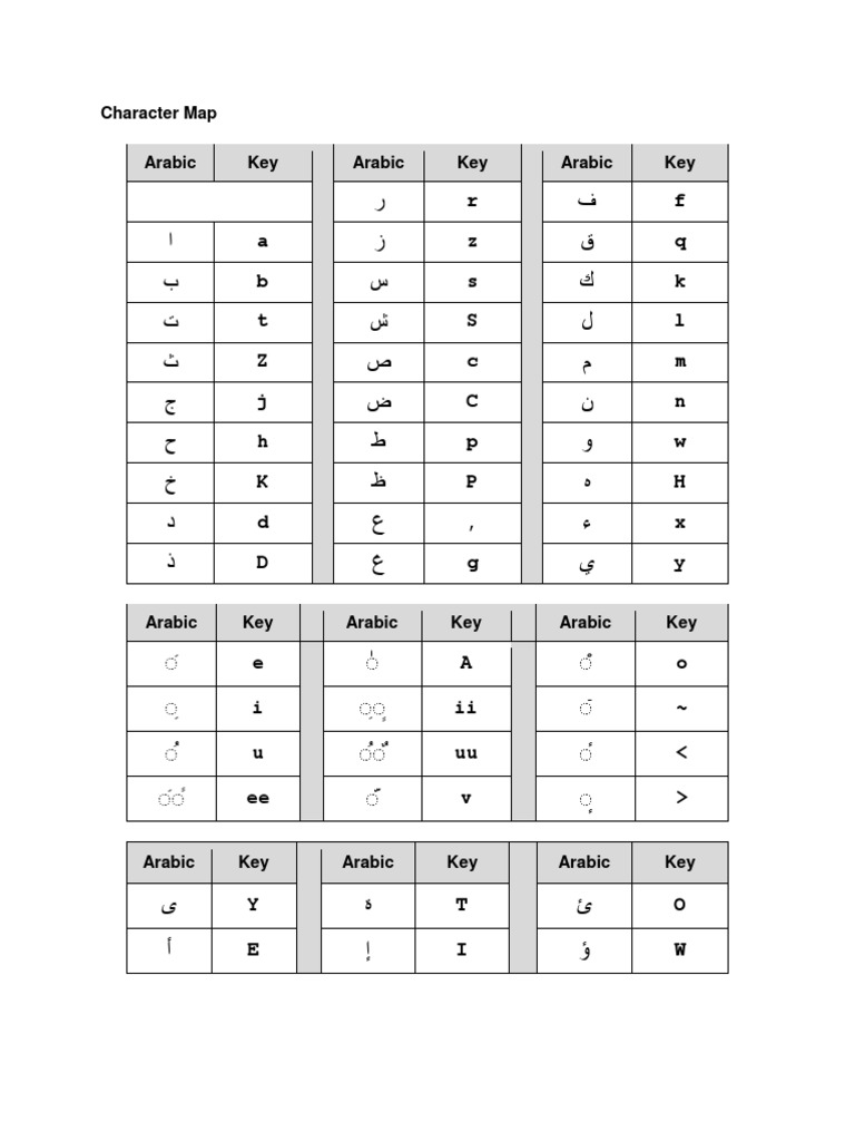 Arabic Character Map with Keys | PDF
