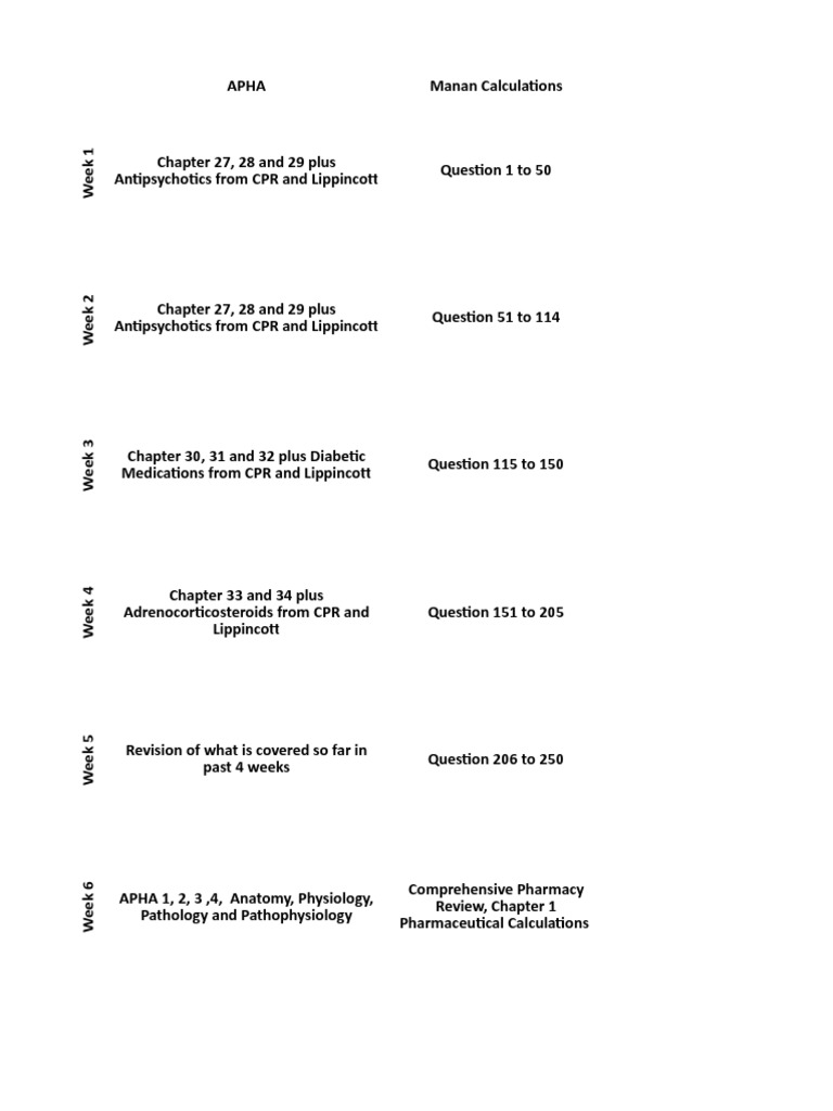 Fpgee Plan | Download Free PDF | Pharmacology | Pharmacy