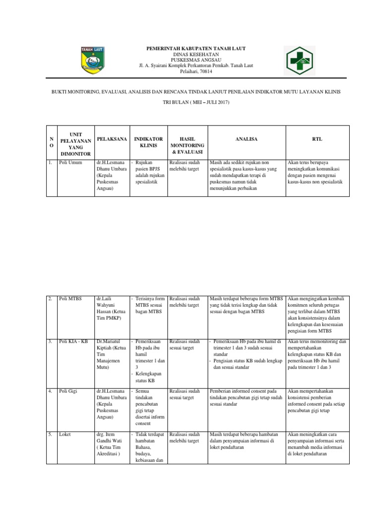 9.1.1.4 Bukti Monitoring, Evaluasi, Analisa Dan RTL Indikator Mutu Yanis | PDF