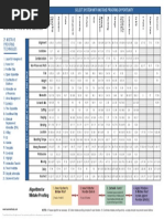 Sample Raci Matrix For Xyz Project | PDF | Specification (Technical ...
