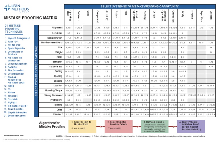 Mistake Proofing Matrix Poster | PDF | Applied Mathematics | Areas Of ...