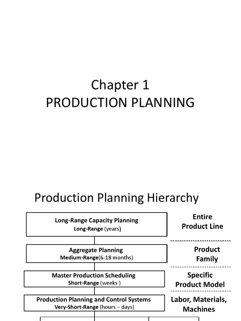 Chapter 1 - Production Planning | PDF | Inventory | Labour Economics