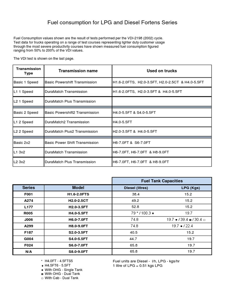 VDI 2198 Fuel Consumption Results | PDF | Truck | Fuel Economy In ...