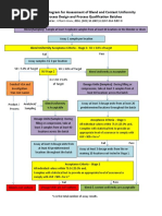 USP 905 - Uniformity of Dosage Units | PDF | Flow Cytometry | Cytometry
