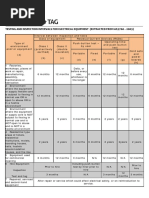 Appendix 10 Electrical Installation Testing Record Sheet | PDF