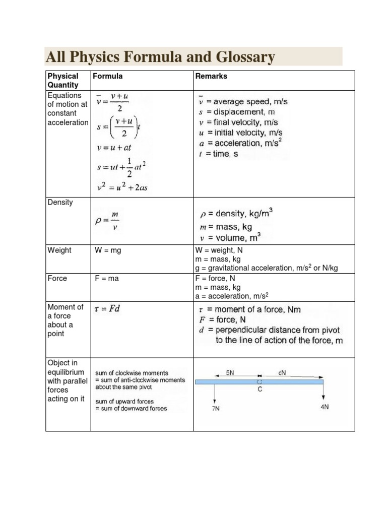 Physics Formula and Glossary Guide | PDF | Electric Charge | Electrical ...