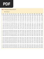 Interest Tables | PDF | Home & Garden