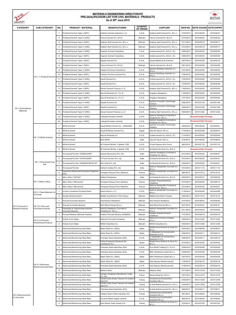 Pre-Qualification List For Civil As of 30 June 2015 | PDF | Precast ...
