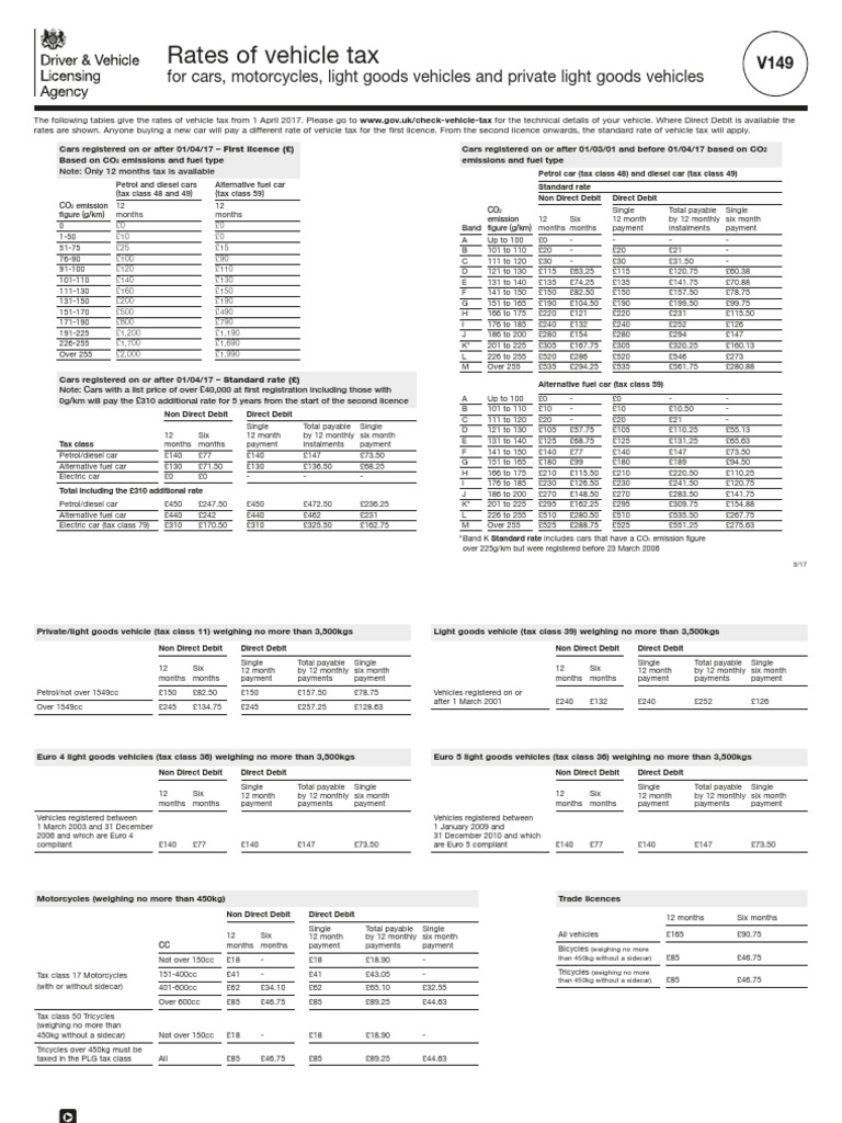 DVLA Vehicle Tax Rates Overview | PDF | Emission Standard | Exhaust Gas