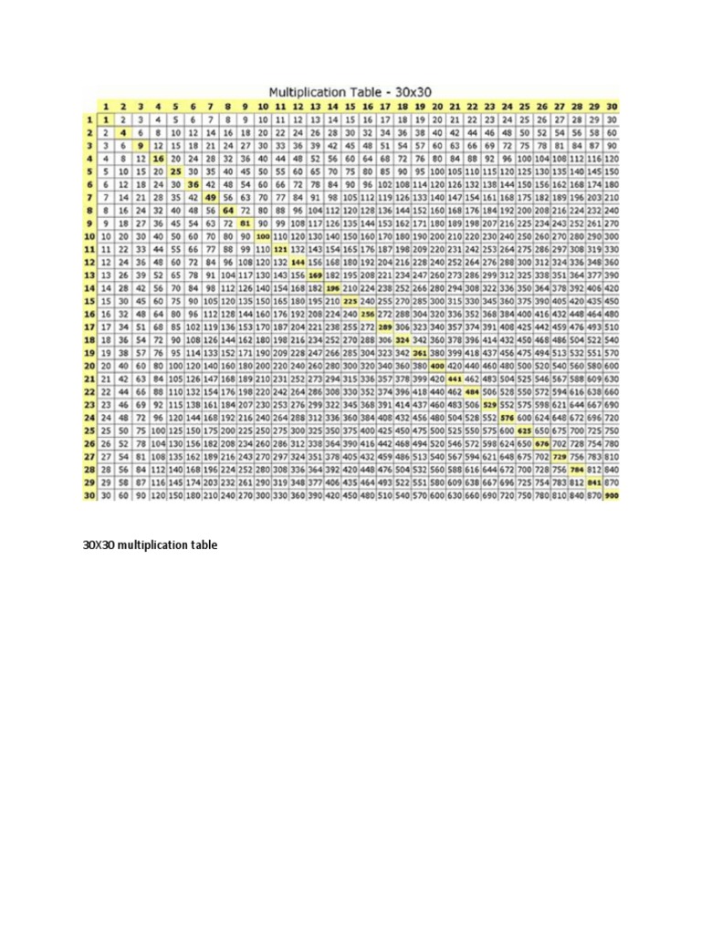 Multiplication Table | PDF
