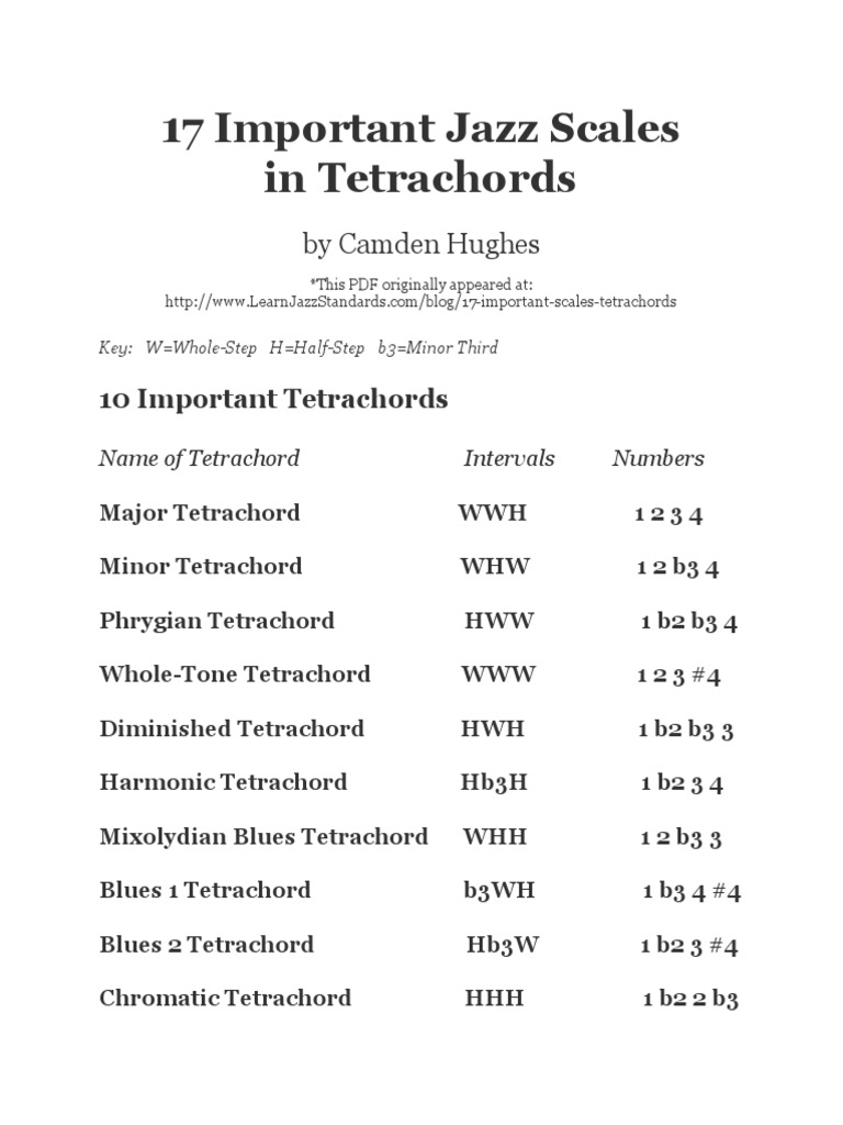 17 Important Jazz Scales in Tetrachords PDF | PDF | Business