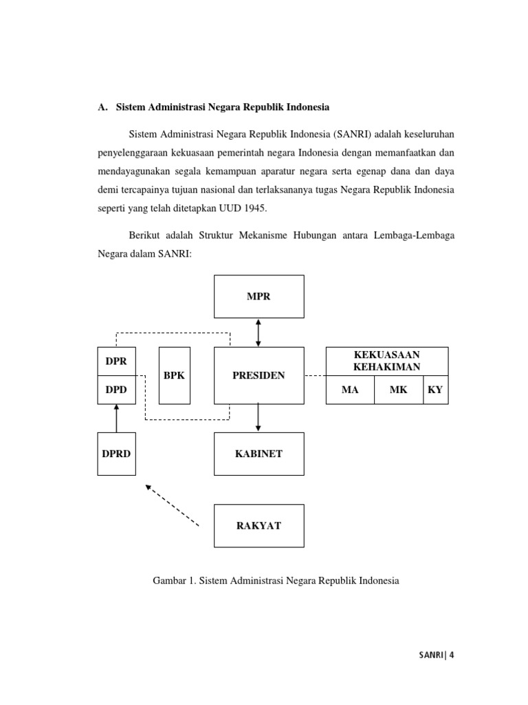 Sistem Administrasi Negara Ri - Administ | PDF