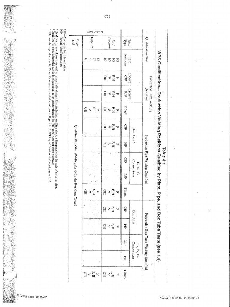 AWS D1.1 2015 Table 4.1.pdf