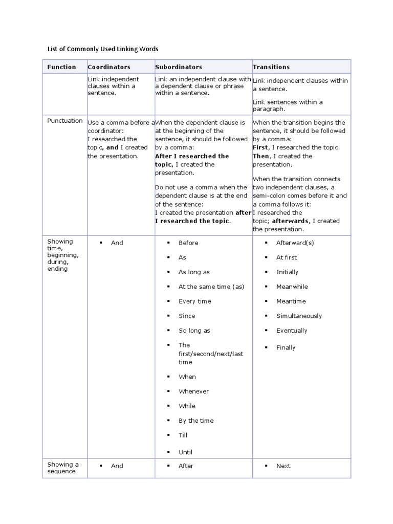 List of Commonly Used Linking Words: Function Coordinators ...