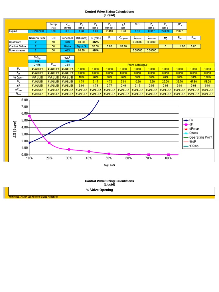 Control Valve Sizing Calculations (Liquid) | PDF | Fluid Dynamics ...