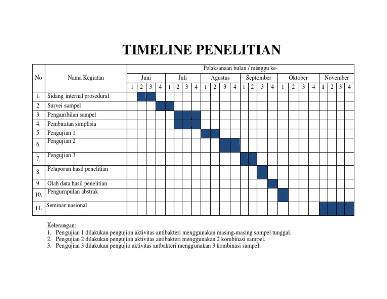 Timeline Penelitian