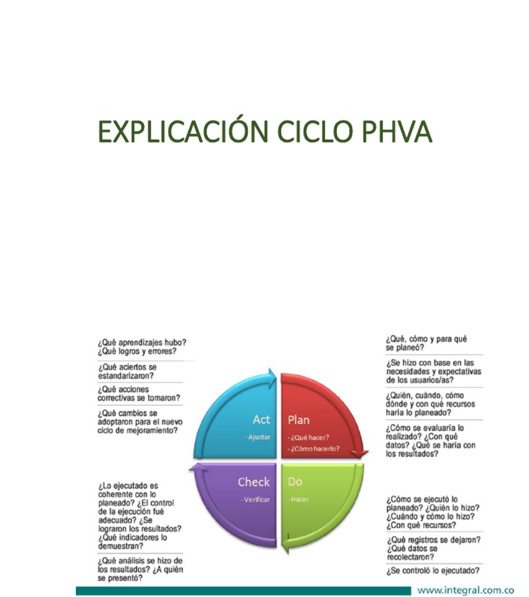 Explicación Ciclo Phva | PDF