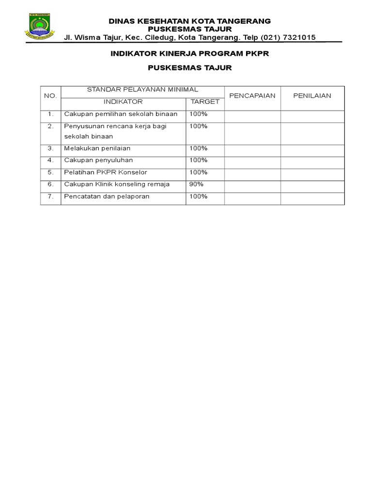 Indikator PKPR | PDF