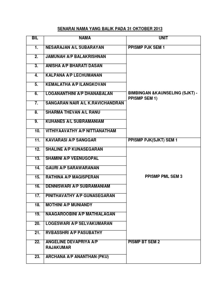 Senarai Nama Yang Balik Pada 31 Oktober 2013 | PDF