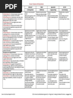 Communication Skills Level 5 | PDF | Communication | Information