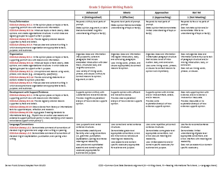 Grade 5 Opinion Writing Rubric | PDF | Opinion | Argument