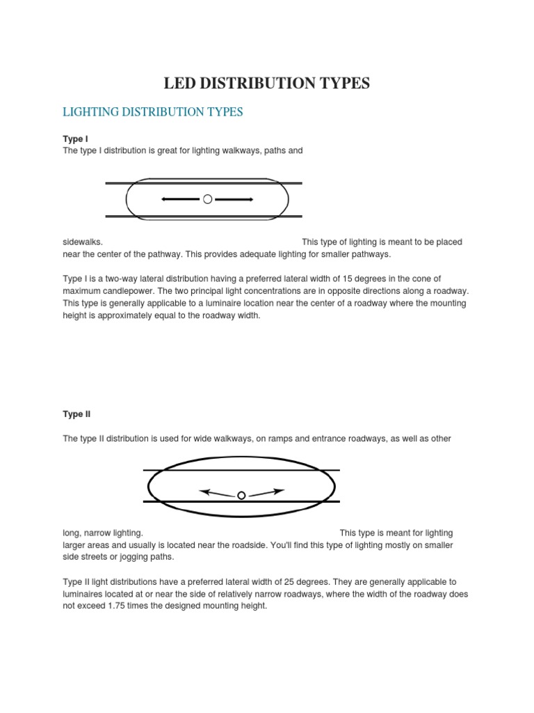 LightTools Street Light Type I - II - II - IV - V - VI | PDF | Optics ...