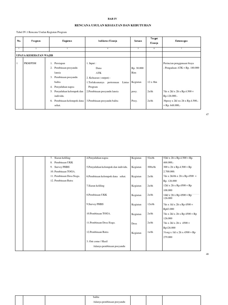 Contoh Ruk Puskesmas