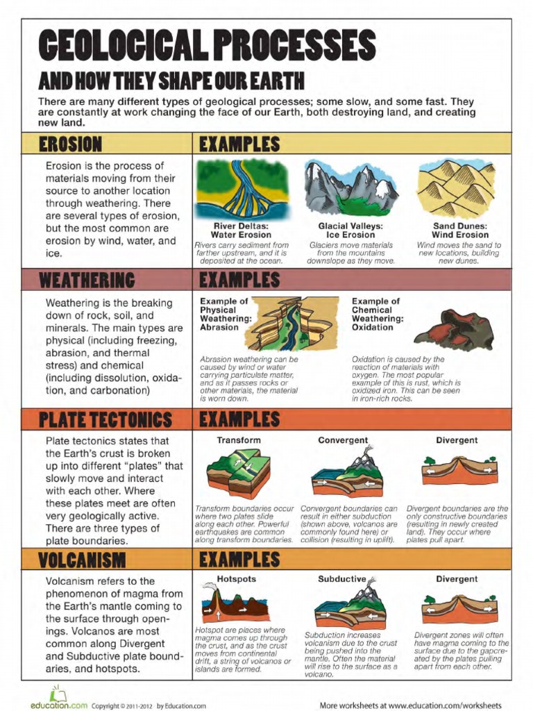 Geological Processes Quiz PDF | PDF | Volcano | Plate Tectonics