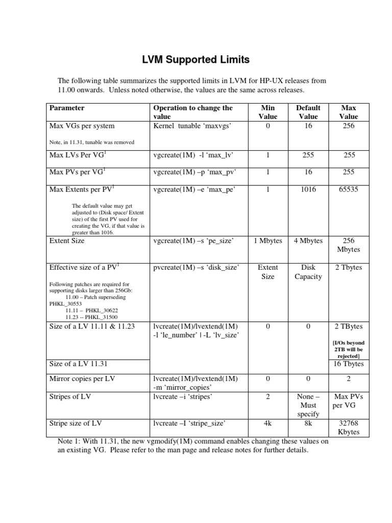LVM Supported Limits | PDF | Software | Areas Of Computer Science