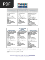AMT & PMT Snacks Copy 2 2 | PDF | Sauce | Chutney