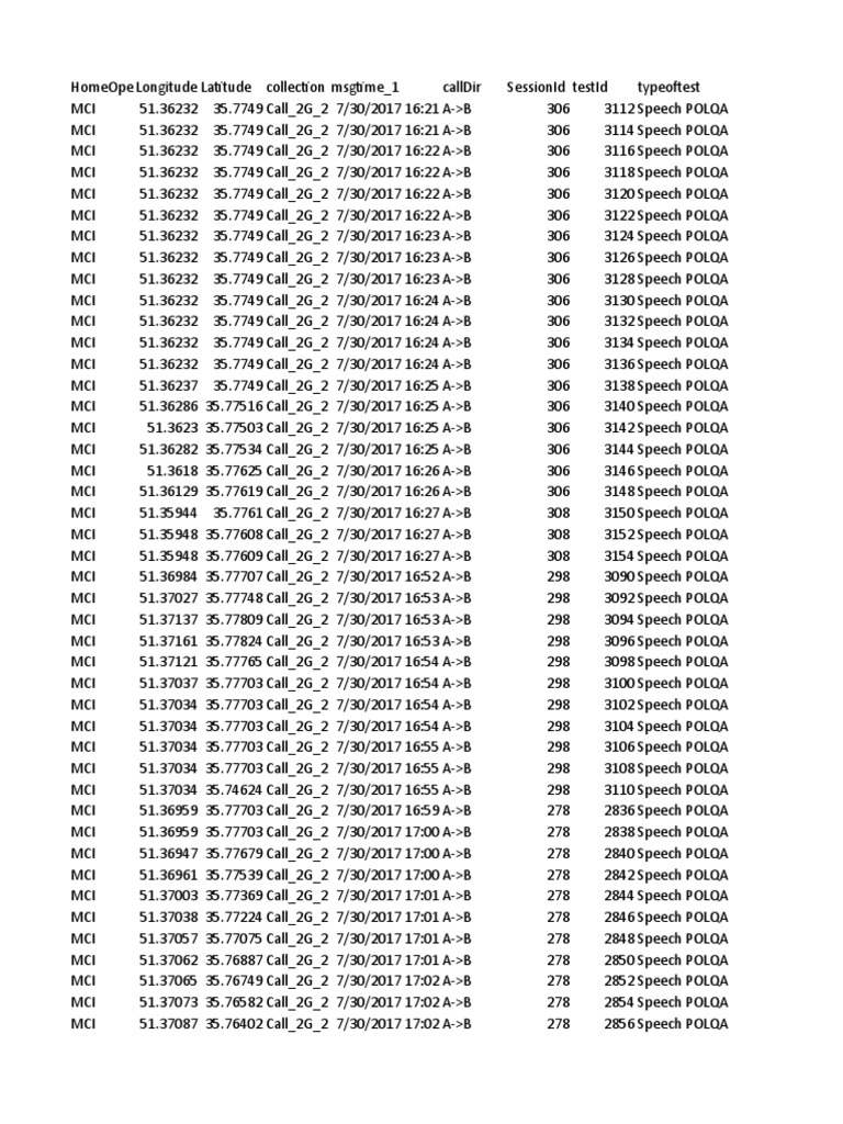 M2M MOS Map | PDF | Networks | Communication