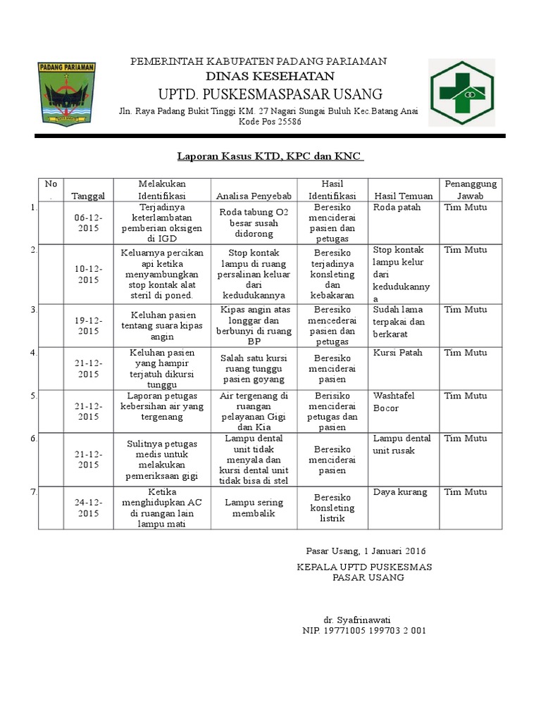 9.1.1.5 Dokumentasi Dan Pelaporan Kasus KTD, KPC, Dan KNC | PDF