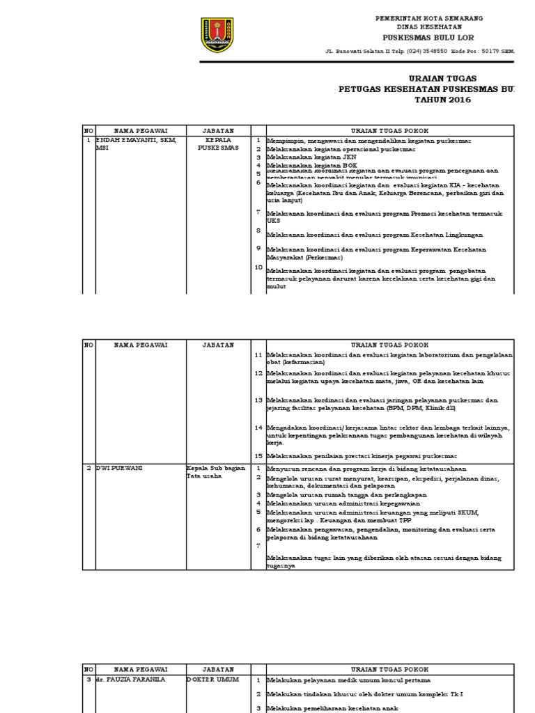 Tupoksi Pegawai PKM Bulu Lor New | PDF