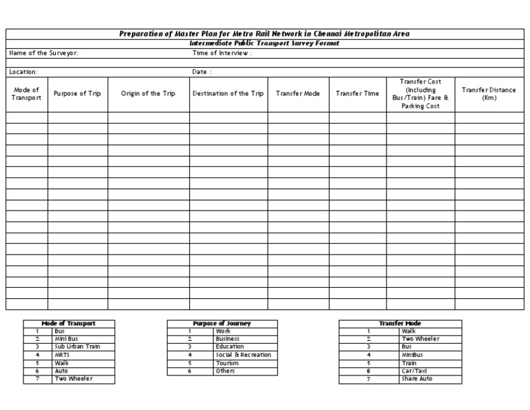 IPT Survey Format | PDF