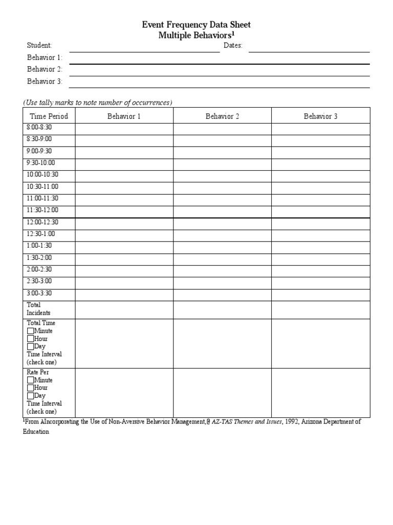 Event Frequency Data Collection Sheet | PDF | Teaching Methods ...