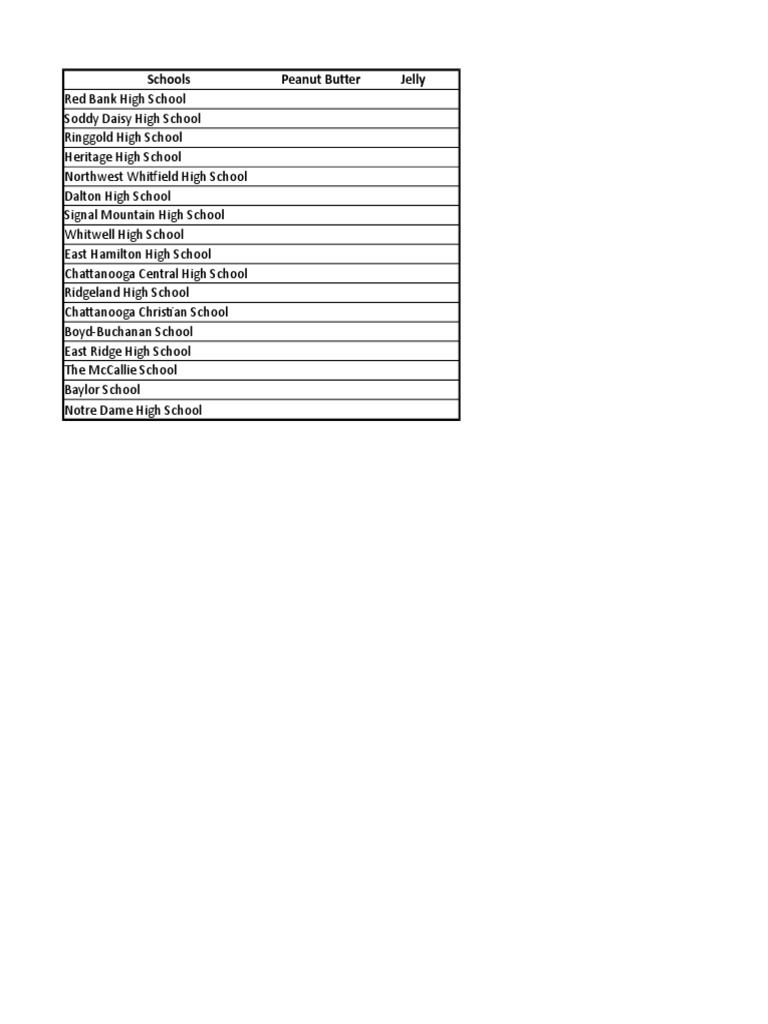 PBJ Spreadsheet | PDF