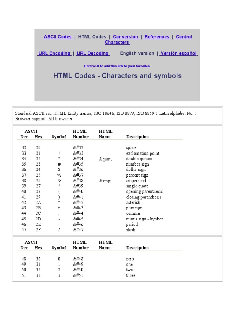 HTML Codes - Characters and Symbols | PDF | Graphic Design | Text
