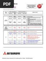 VRV Testing Check Sheet | PDF | Automation | Applied And ...