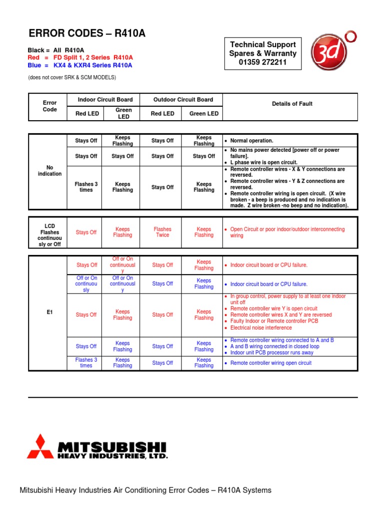 Mhi FD & KX Error Codes - R410a | PDF | Electrical Wiring | Printed ...