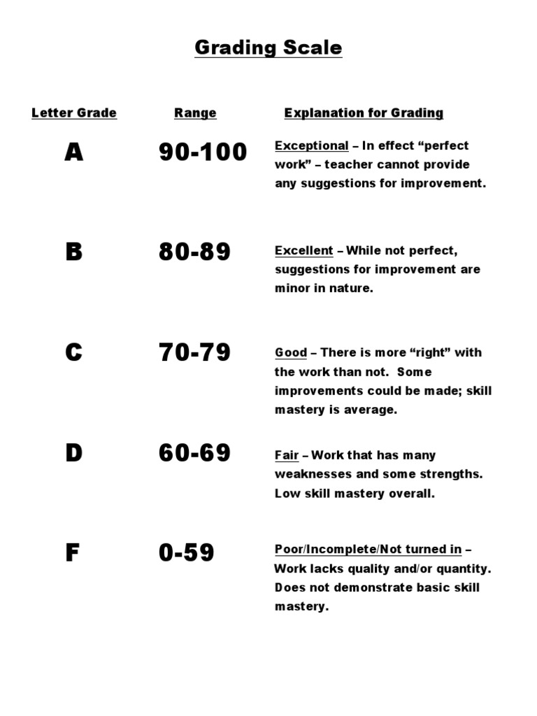 Grading Scale | PDF