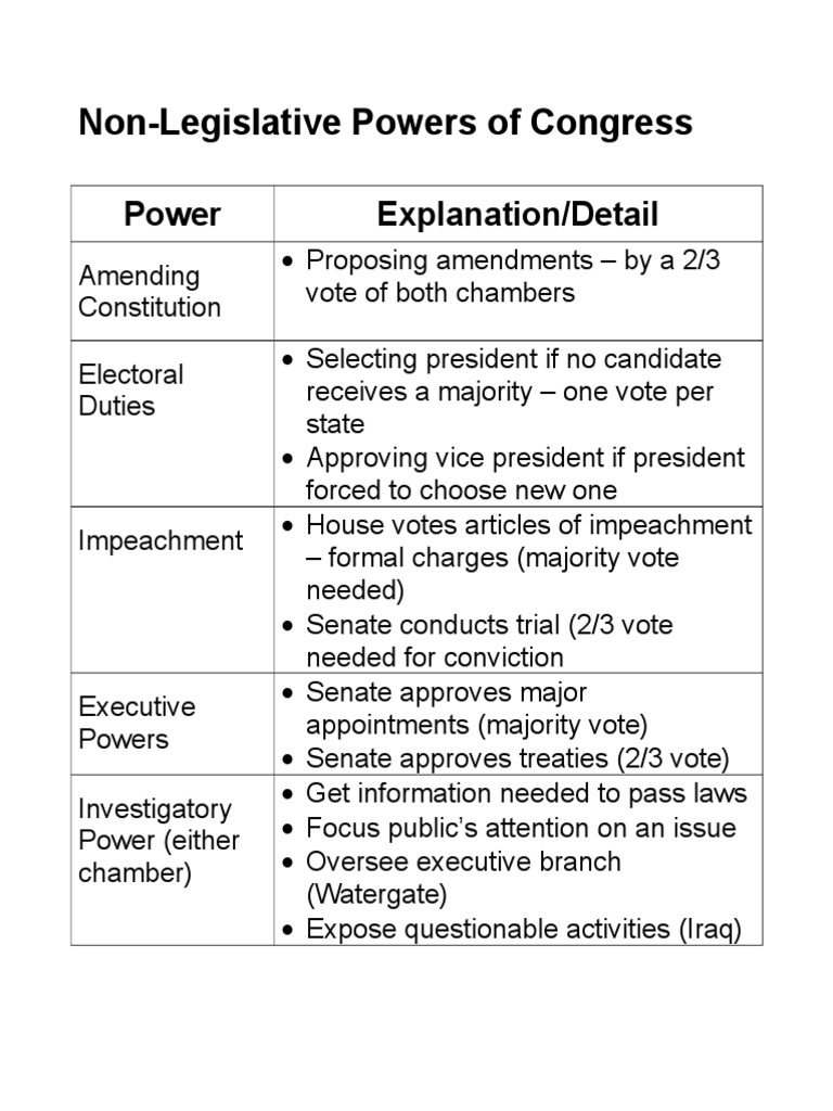 Non-Legislative Powers of Congress Explained | PDF