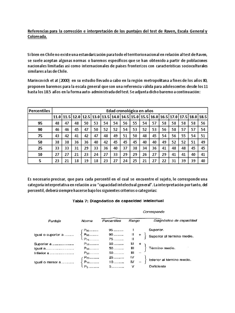 Referencias para La Corrección e Interpretación de Los Puntajes Del ...