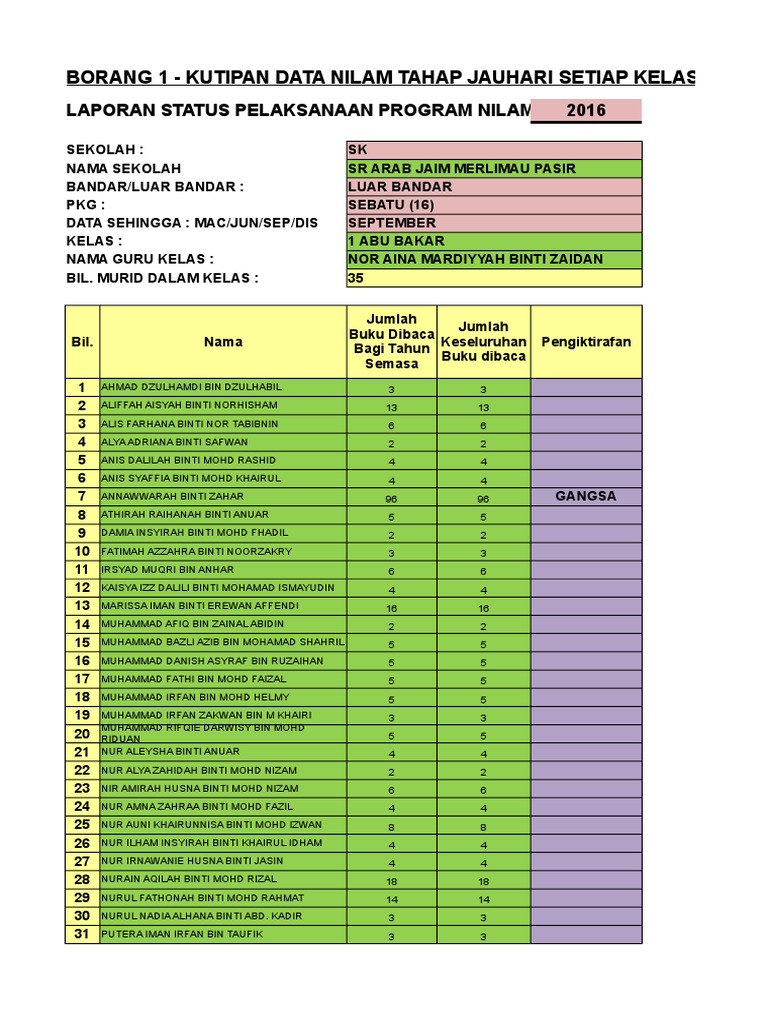 Data Nilam d1 PKG | PDF