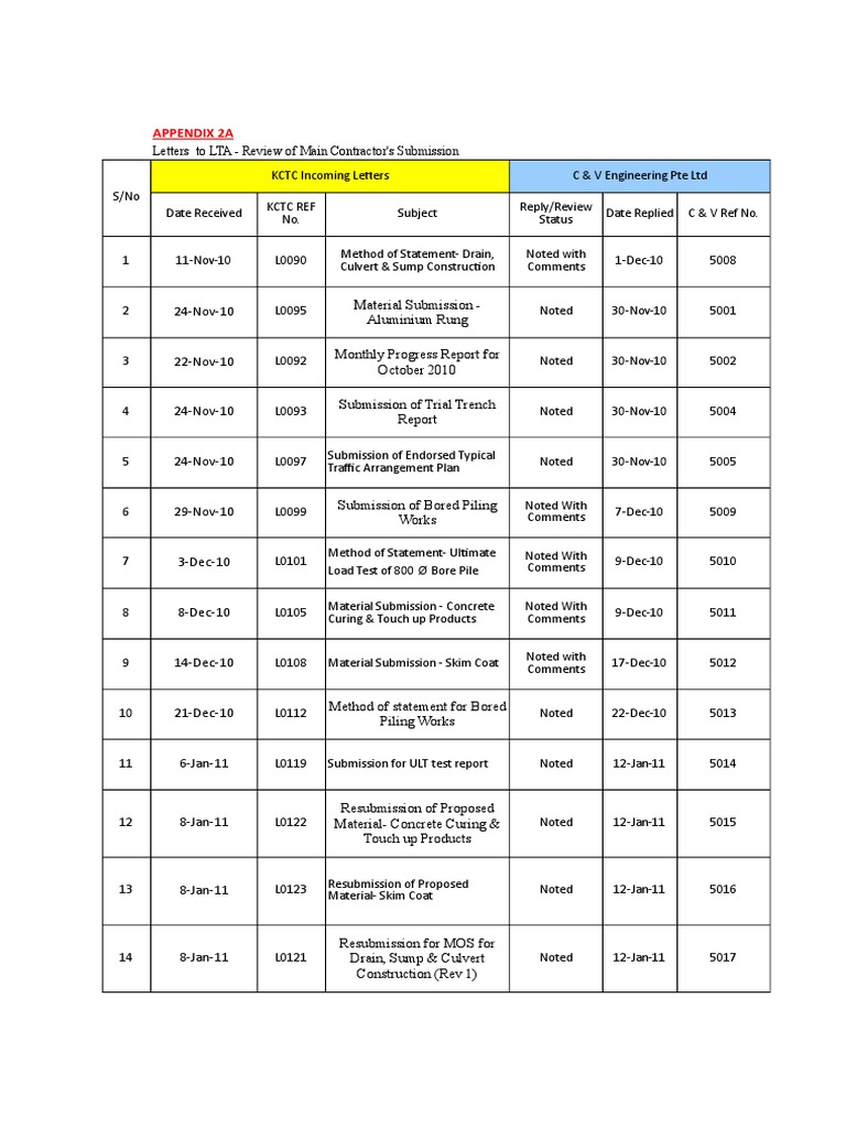 Appendix 2a Letter to Lta - Review Status of Main Contractor's ...