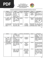 Action Plan For Tle Tve Tle For Sy 2023 2024 | PDF | Learning