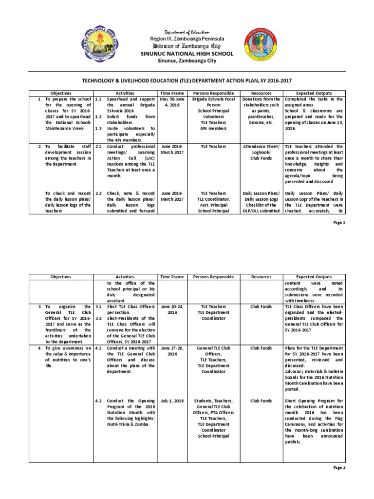 Technology and Livelihood Education Department Action Plan for School ...