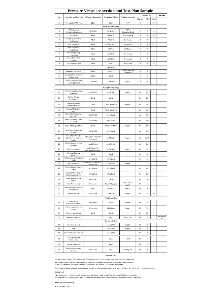 Sample ITP For PV Fabrication | PDF