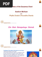 Understanding the D10 Dasamsa Chart | PDF | Planets In Astrology ...